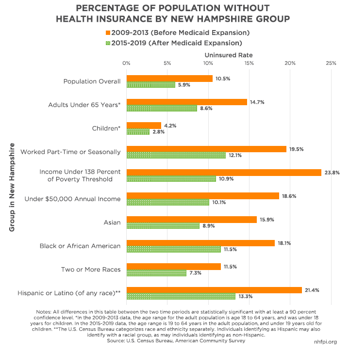 Building understanding of issues that affect low- and moderate-income ...